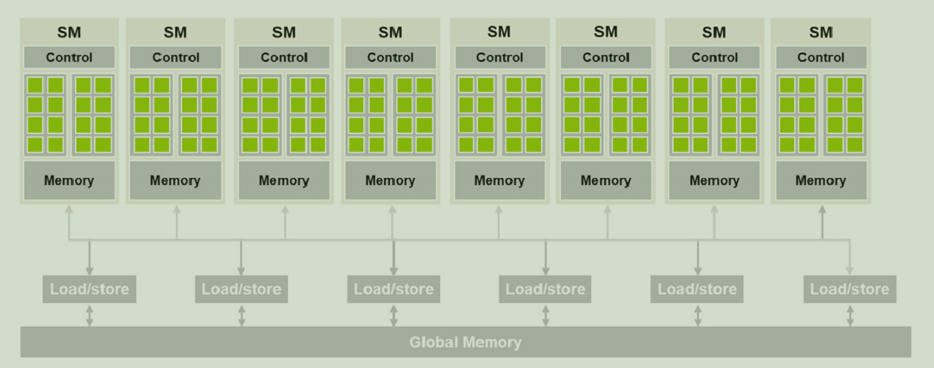 Cerebral Cortex and Hippocampus: Understanding the Computational and Memory Design of GPUs · The ...