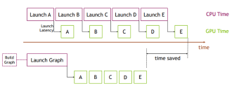 Dissecting torch.compile: Surgical Precision in PyTorch Optimization · The ML Surgeon