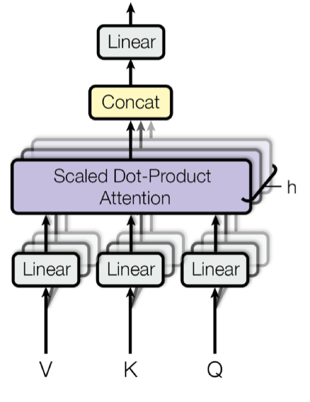 The Transformer's Anatomy: A Deep Dive into the Architecture that ...